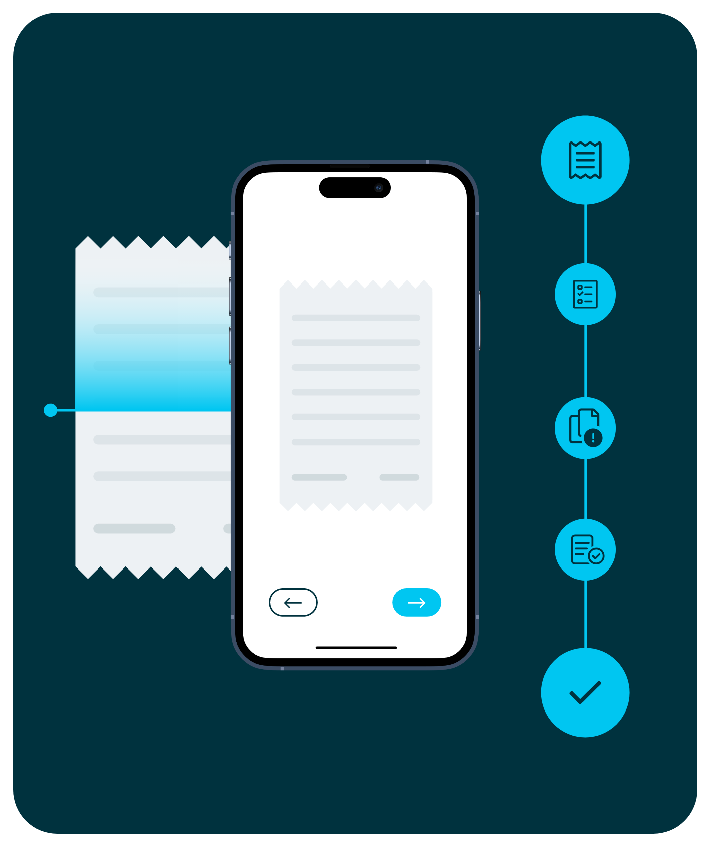 MXP | Globales Ausgabenmanagement und Compliance | Mobilexpense