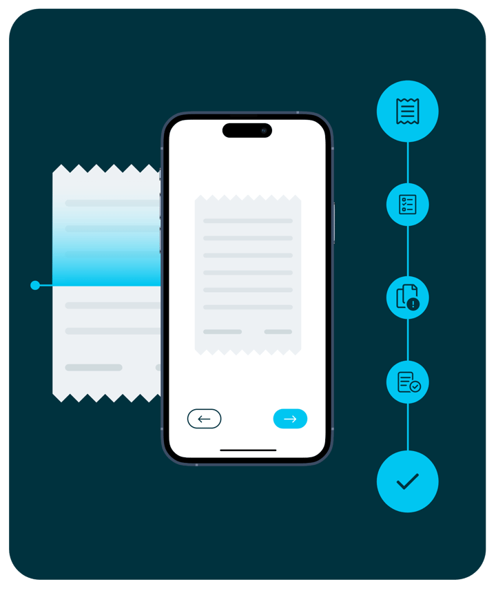 MXP | Globales Ausgabenmanagement und Compliance | Mobilexpense