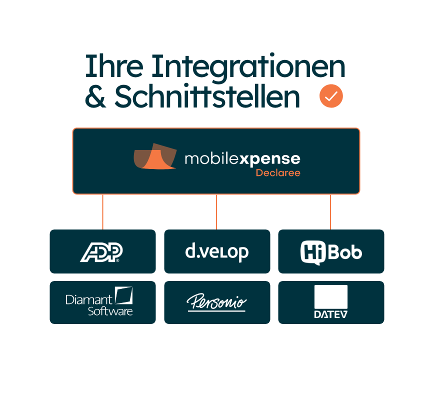 Digitales Ausgabenmanagement | Declaree by Mobilexpense